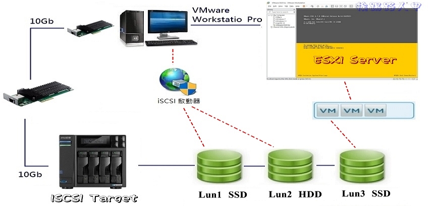 使用 ASUSTOR AS6704T NAS 享受 iSCSI 帶來的儲存樂趣 - 挨踢路人甲