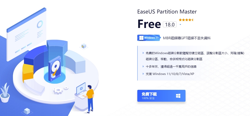 EaseUS Partition Master 輕鬆管理磁碟分割區不求人 - 挨踢路人甲
